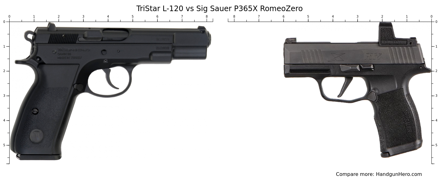 TriStar L-120 vs Sig Sauer P365X RomeoZero size comparison | Handgun Hero