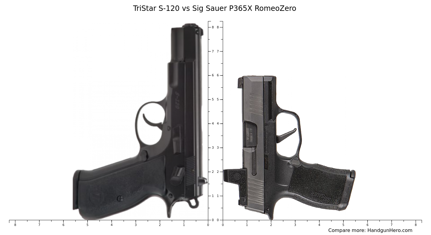 TriStar S-120 vs Sig Sauer P365X RomeoZero size comparison | Handgun Hero