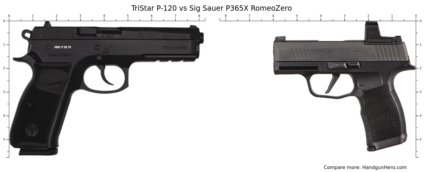 TriStar P-120 vs Sig Sauer P365X RomeoZero size comparison | Handgun Hero