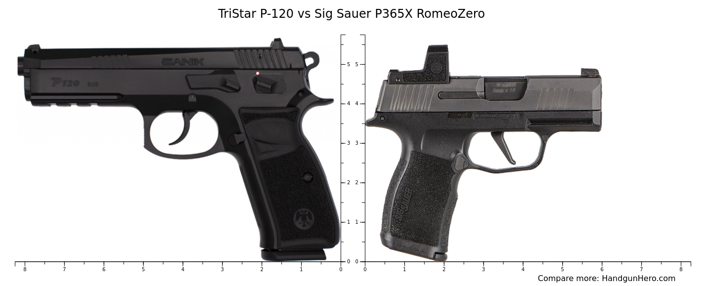 TriStar P-120 vs Sig Sauer P365X RomeoZero size comparison | Handgun Hero