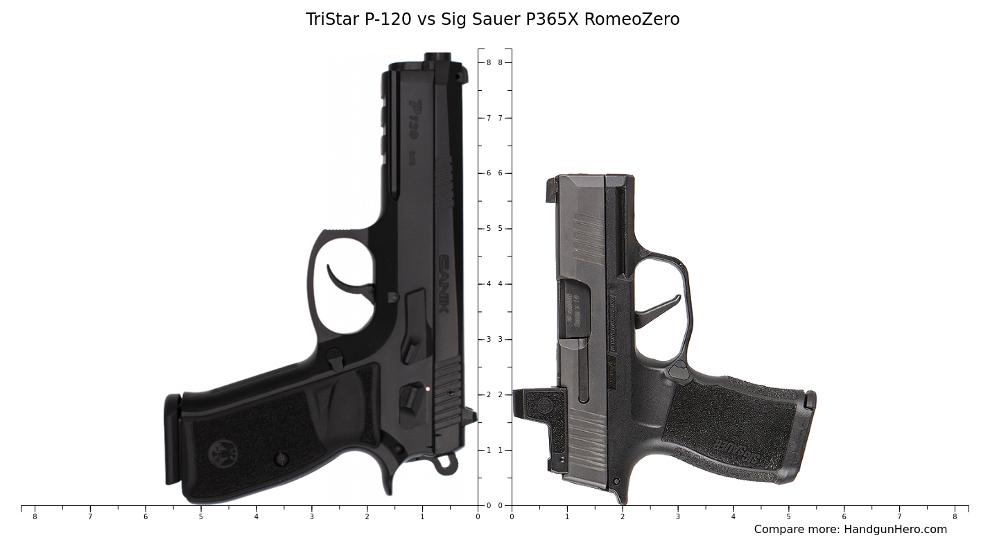 TriStar P-120 vs Sig Sauer P365X RomeoZero size comparison | Handgun Hero