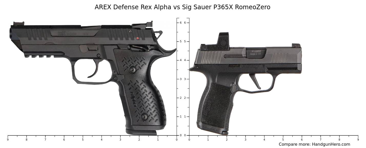 AREX Defense Rex Alpha vs Sig Sauer P365X RomeoZero size comparison ...