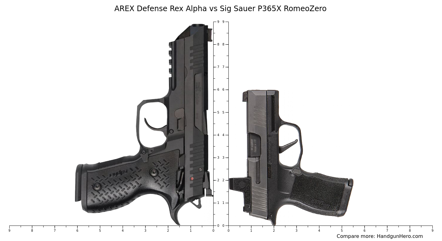 AREX Defense Rex Alpha vs Sig Sauer P365X RomeoZero size comparison ...