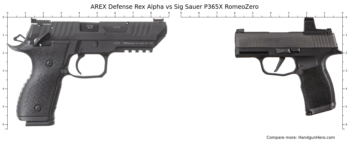 AREX Defense Rex Alpha vs Sig Sauer P365X RomeoZero size comparison ...