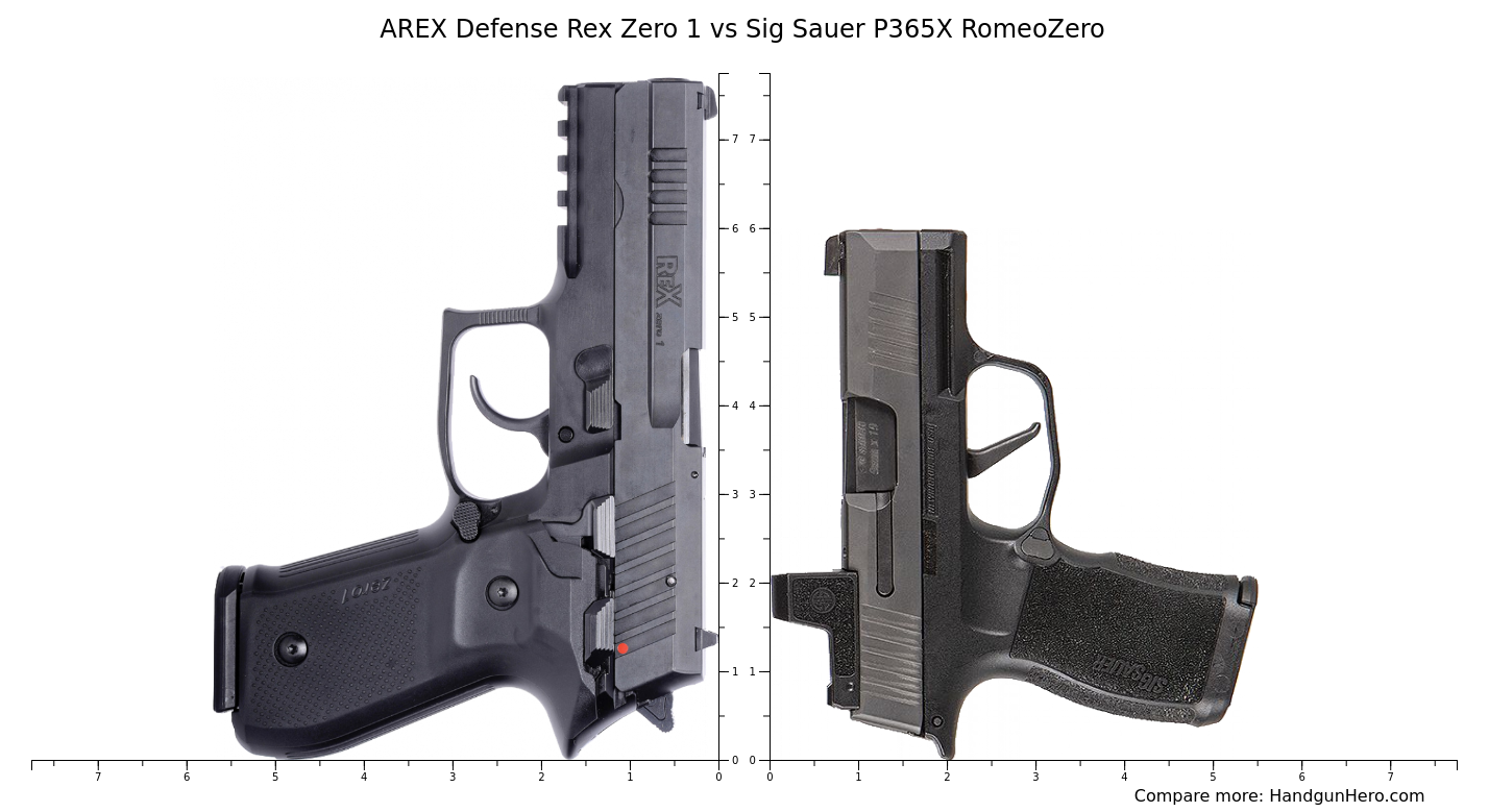 AREX Defense Rex Zero 1 vs Sig Sauer P365X RomeoZero size comparison ...