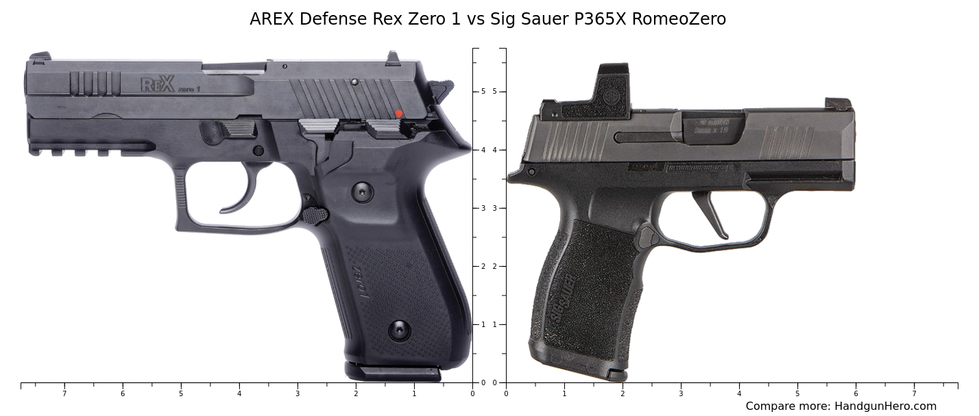 AREX Defense Rex Zero 1 vs Sig Sauer P365X RomeoZero size comparison ...