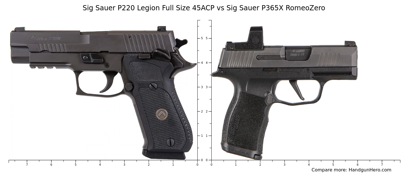 Sig Sauer P220 Legion Full Size 45ACP vs Sig Sauer P365X RomeoZero size ...