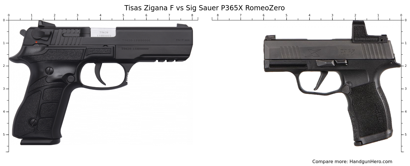 Tisas Zigana F vs Sig Sauer P365X RomeoZero size comparison | Handgun Hero