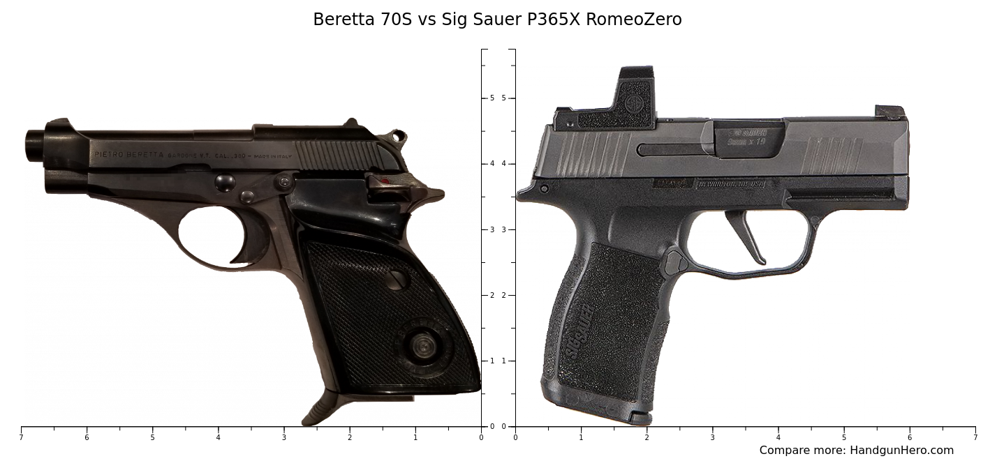 Beretta 70S vs Sig Sauer P365X RomeoZero size comparison | Handgun Hero