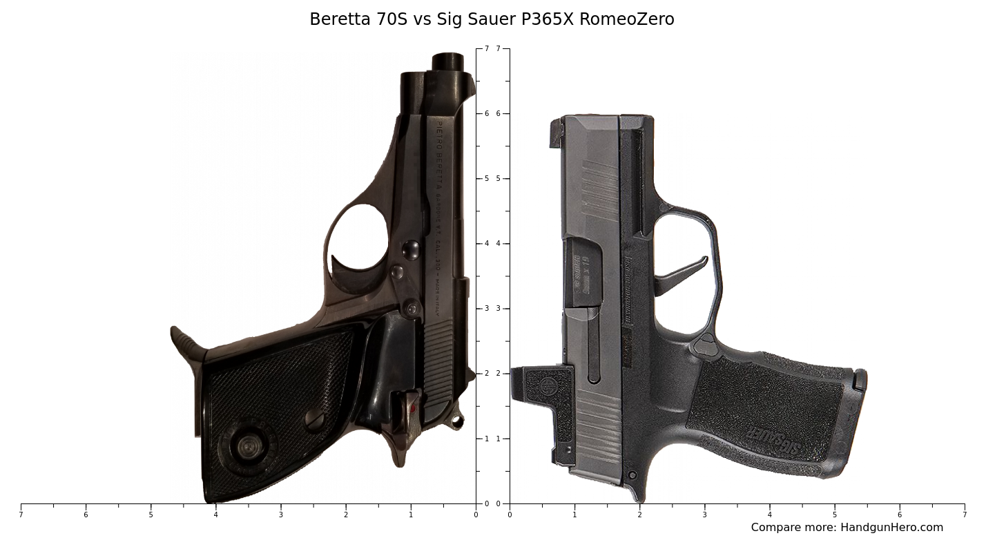 Beretta 70S vs Sig Sauer P365X RomeoZero size comparison | Handgun Hero