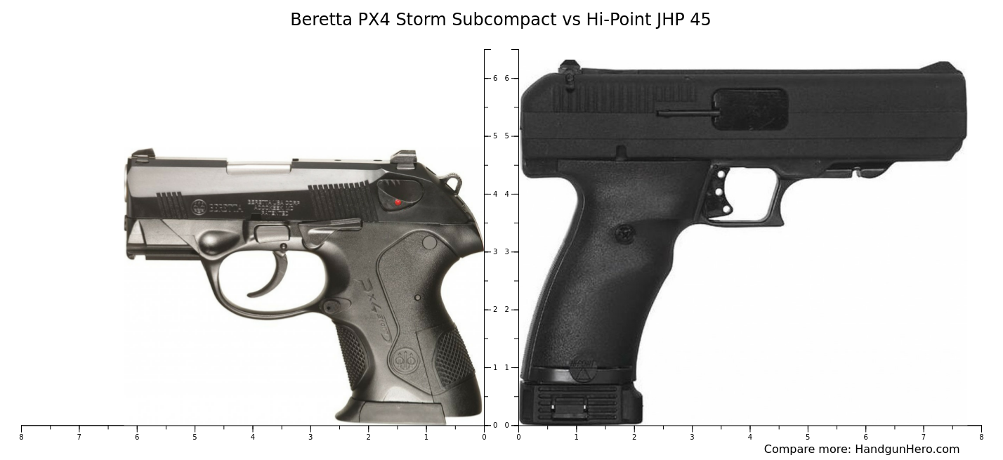 Beretta PX4 Storm Subcompact vs Hi-Point JHP 45 size comparison ...
