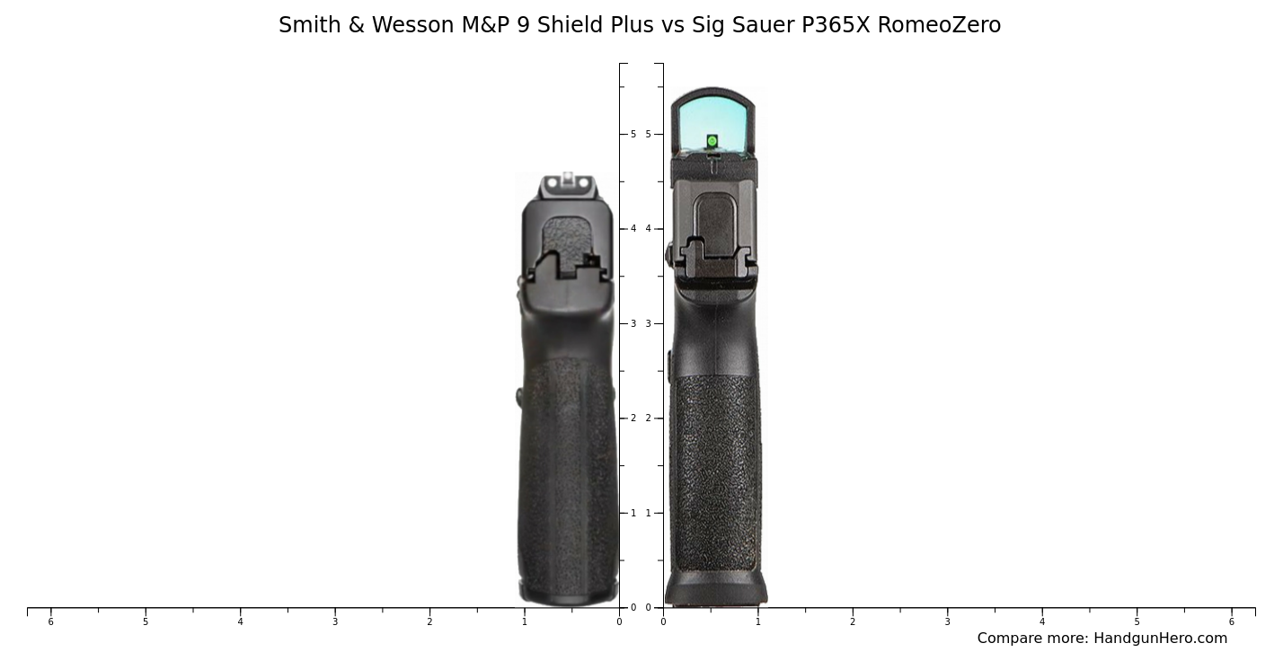 Ruger LCP vs Ruger LCP MAX vs Sig Sauer P365X RomeoZero vs Smith ...
