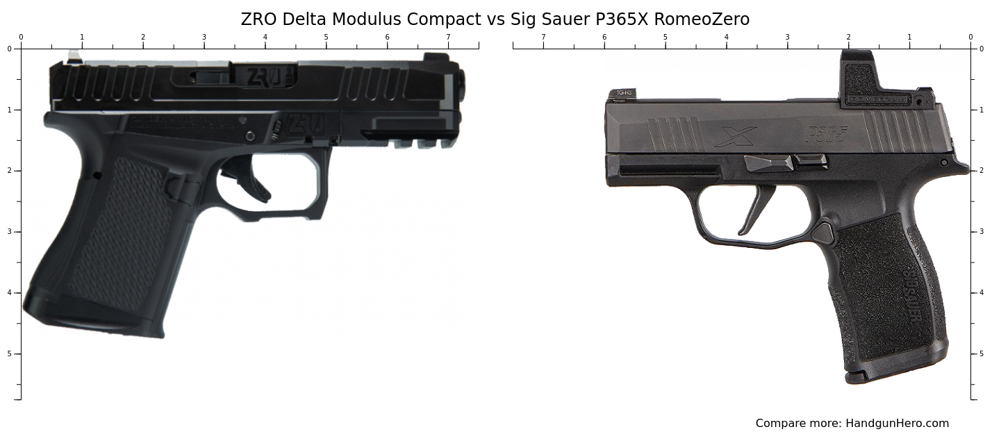 ZRO Delta Modulus Compact vs Sig Sauer P365X RomeoZero size comparison | Handgun Hero