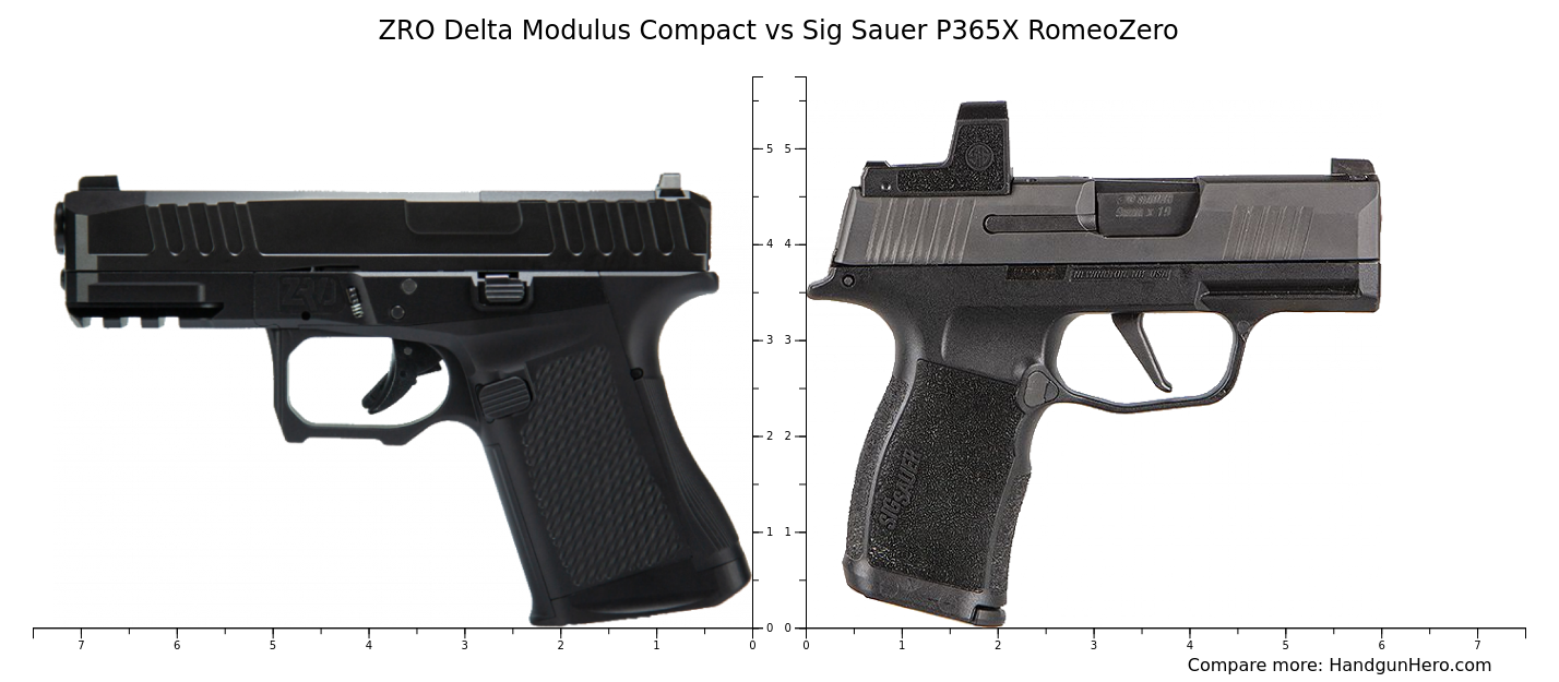 ZRO Delta Modulus Compact vs Sig Sauer P365X RomeoZero size comparison | Handgun Hero