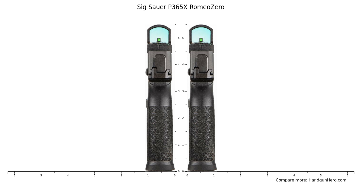 Compare Sig Sauer P365X RomeoZero size against other handguns | Handgun Hero