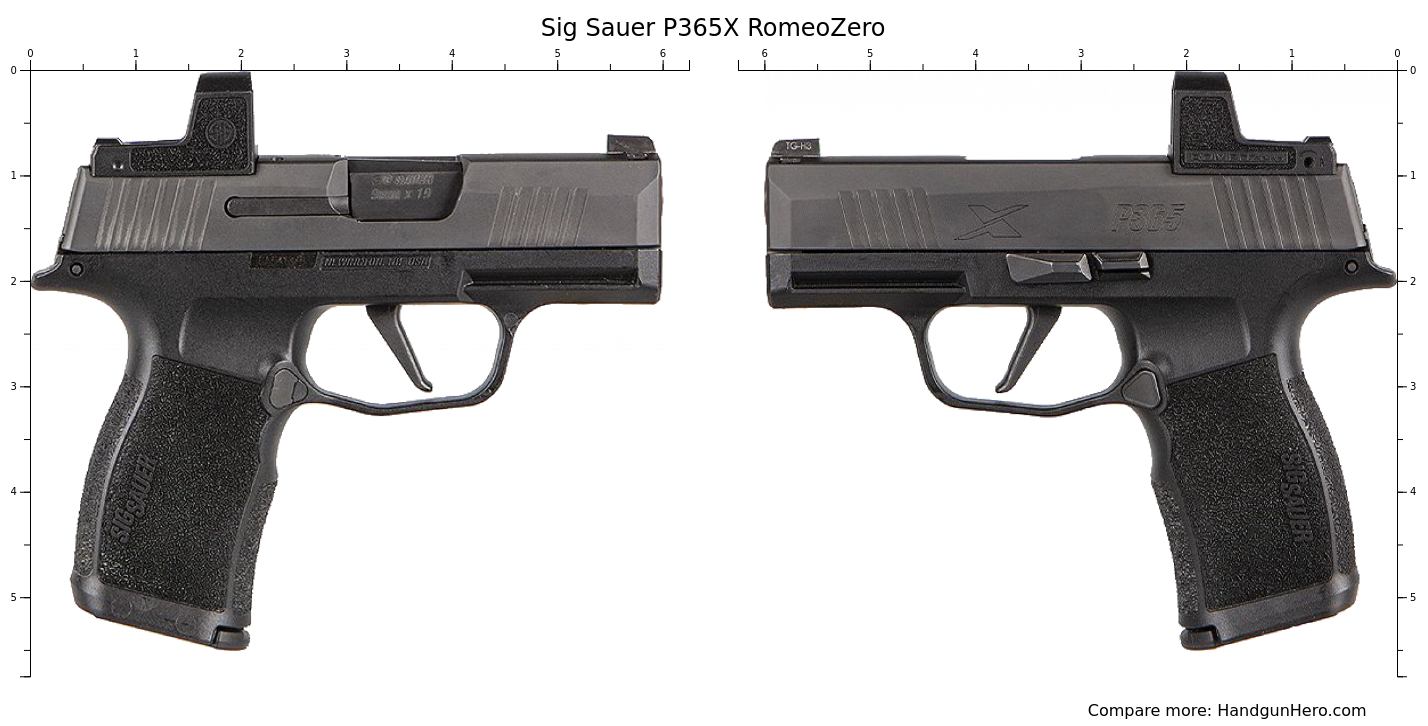 Compare Sig Sauer P365X RomeoZero size against other handguns | Handgun Hero