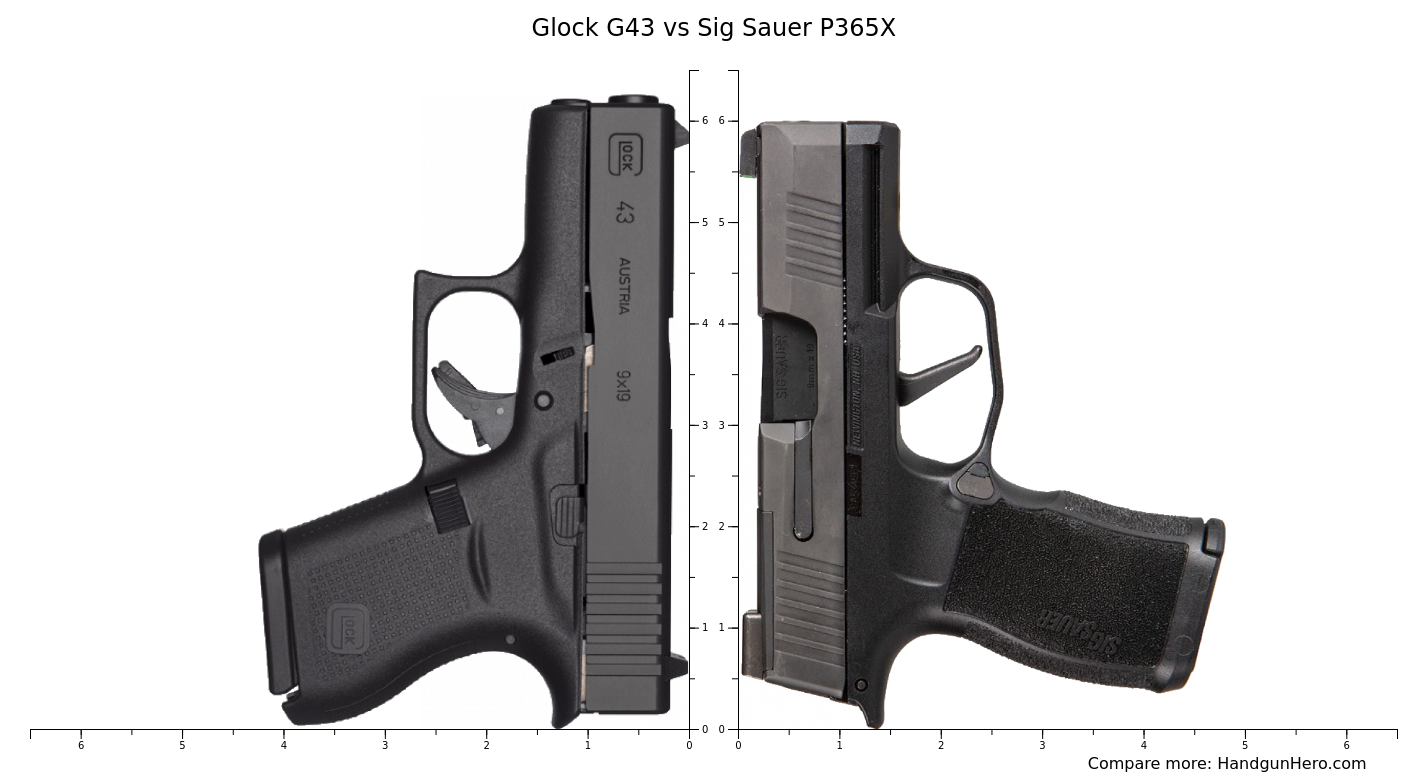 Glock G43 vs Sig Sauer P365X size comparison | Handgun Hero
