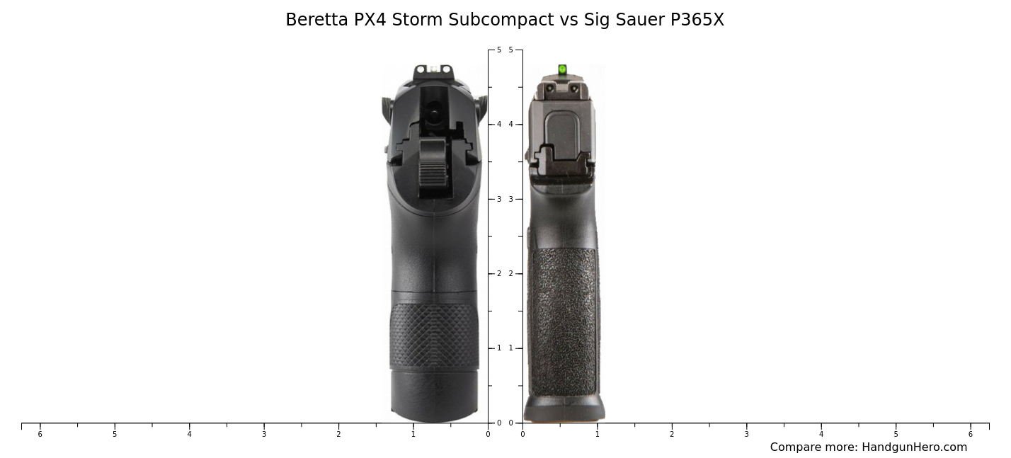 Beretta PX4 Storm Subcompact vs Beretta PX4 Storm Compact vs Sig Sauer P365X vs Ruger LCP MAX ...