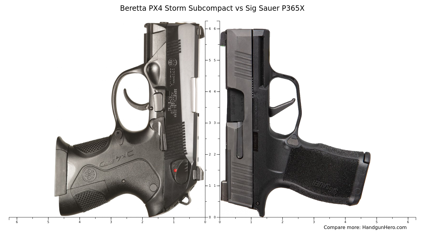 Beretta PX4 Storm Subcompact vs Beretta PX4 Storm Compact vs IWI ...
