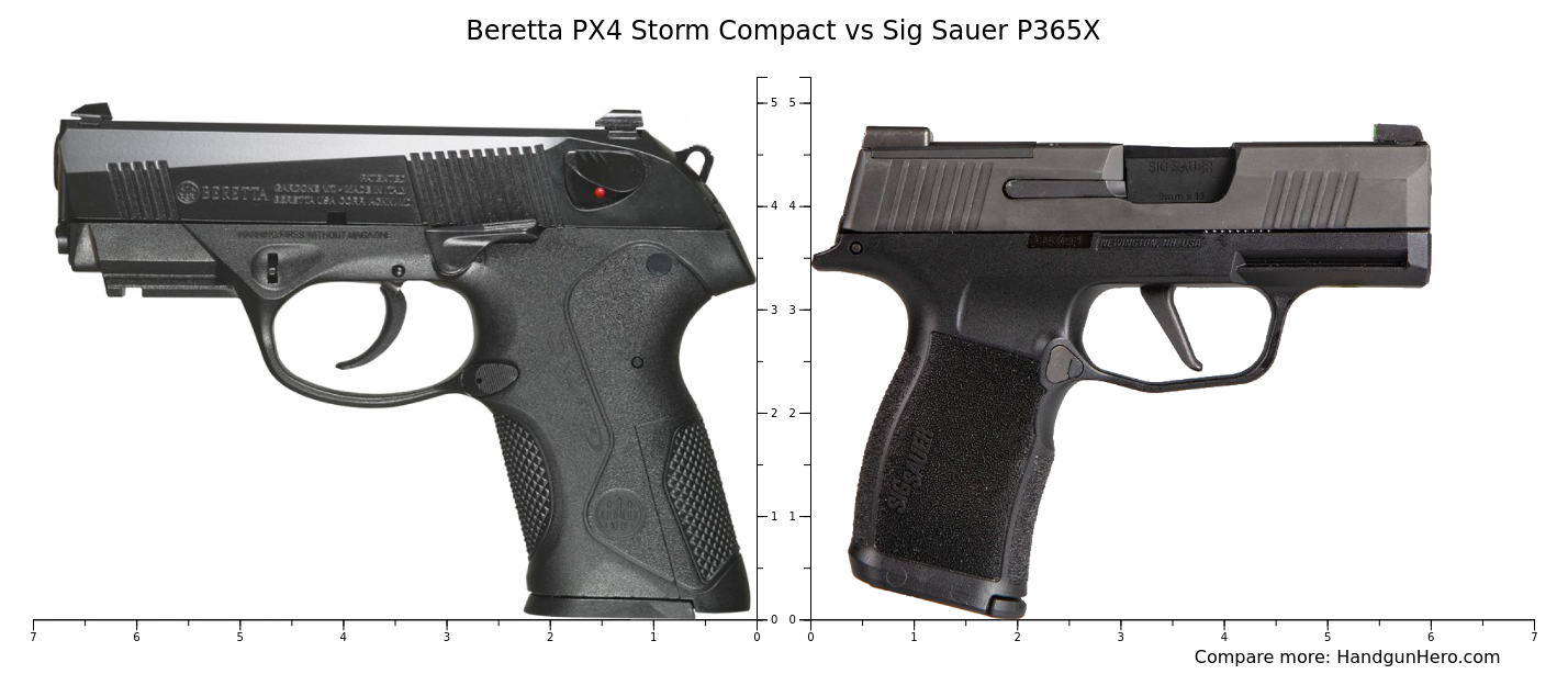 Beretta PX4 Storm Compact vs Sig Sauer P365X size comparison | Handgun Hero