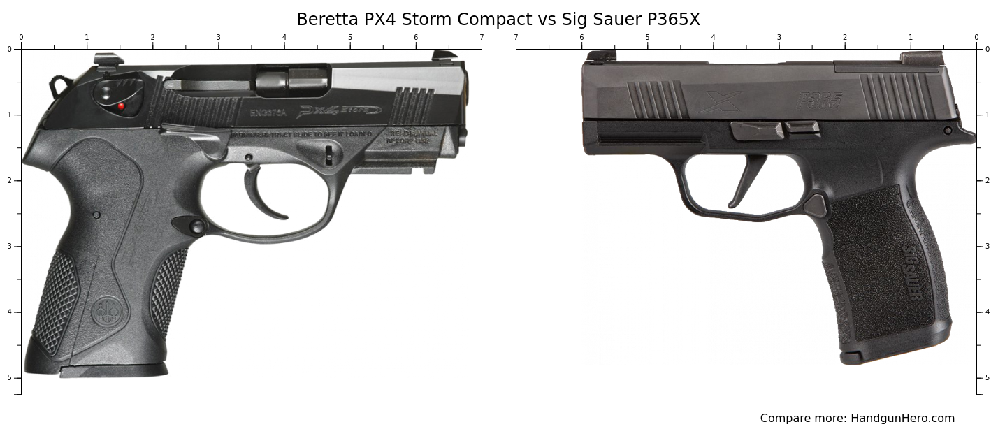 Beretta PX4 Storm Compact vs Beretta APX Carry vs Sig Sauer P365X vs ...