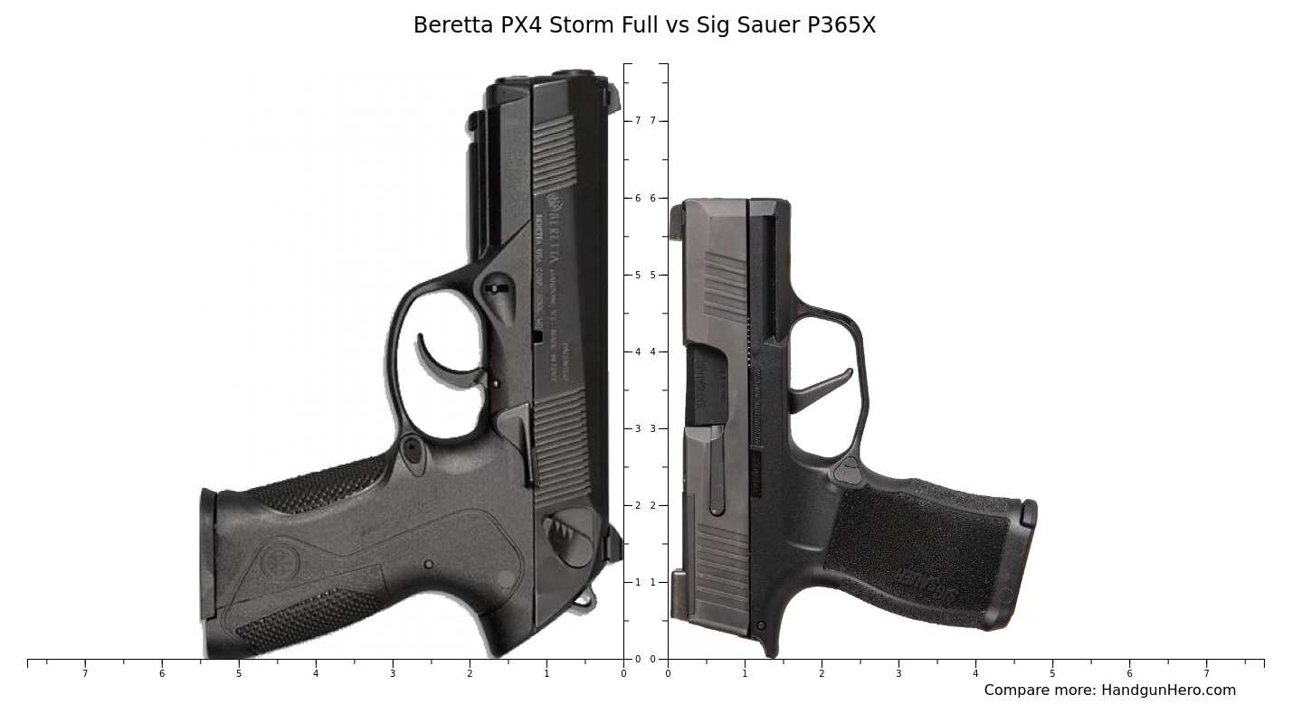 Beretta PX4 Storm Full vs Sig Sauer P365X size comparison | Handgun Hero