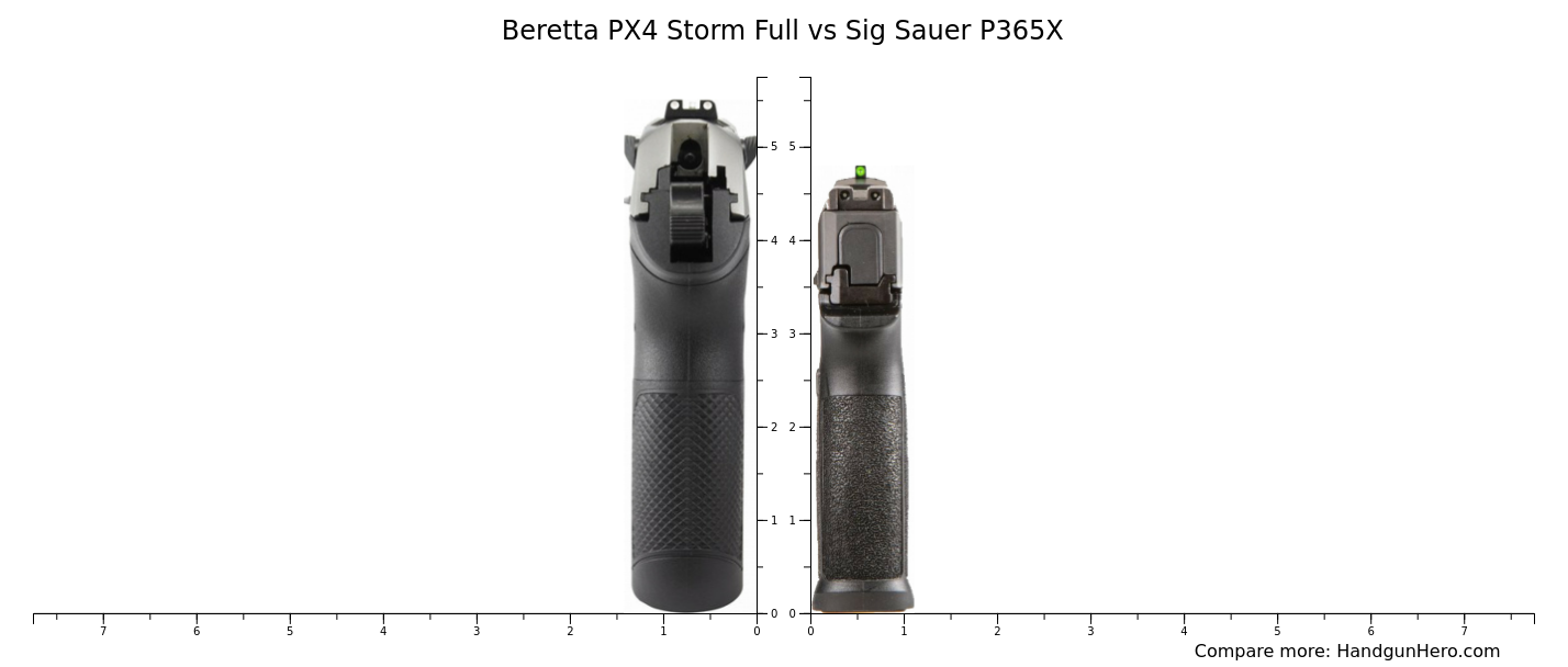 Beretta PX4 Storm Full vs Sig Sauer P365X size comparison | Handgun Hero