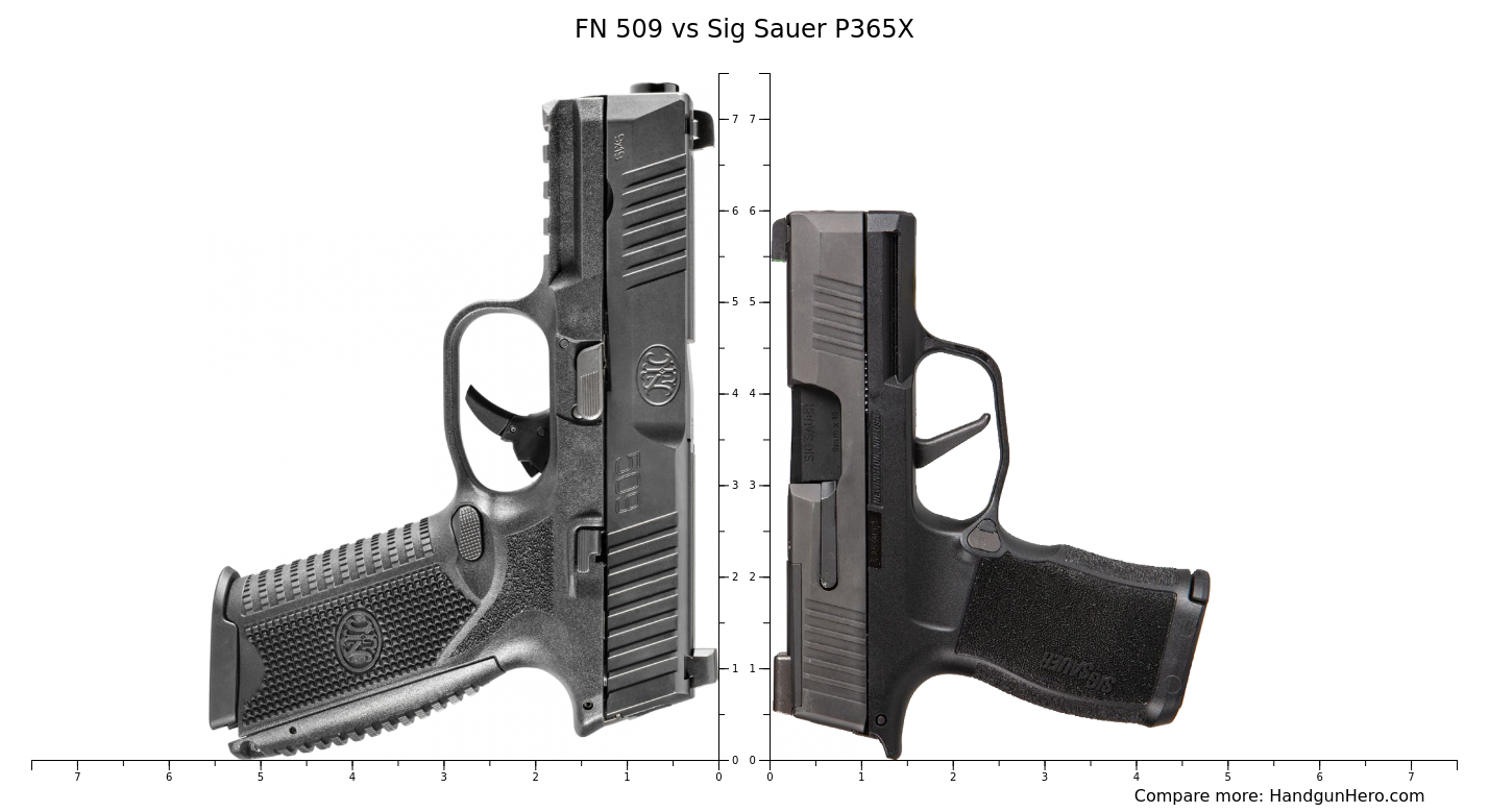 FN 509 vs Sig Sauer P365X size comparison | Handgun Hero