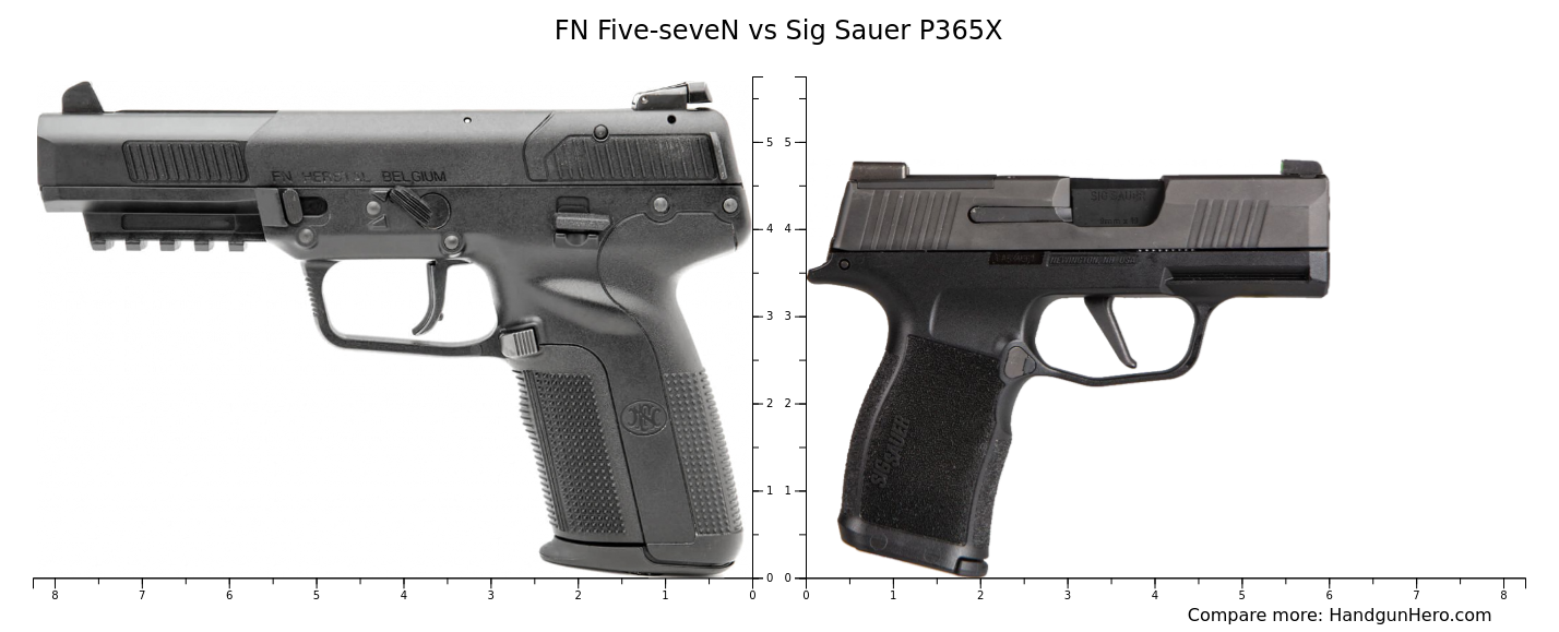 FN Five-seveN vs Sig Sauer P365X size comparison | Handgun Hero