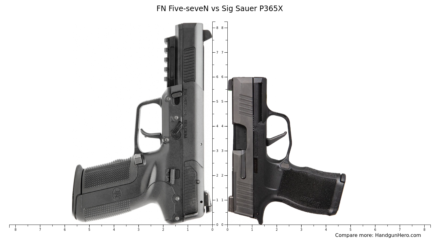 FN Five-seveN vs Sig Sauer P365X size comparison | Handgun Hero