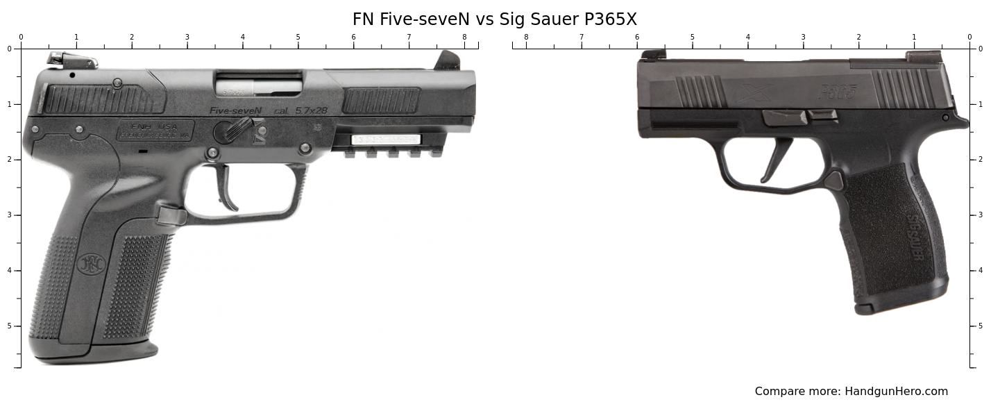 FN Five-seveN vs Sig Sauer P365X size comparison | Handgun Hero