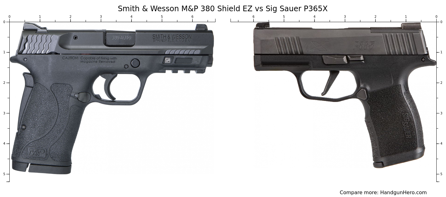 Smith & Wesson M&P 380 Shield EZ vs Sig Sauer P365X size comparison ...