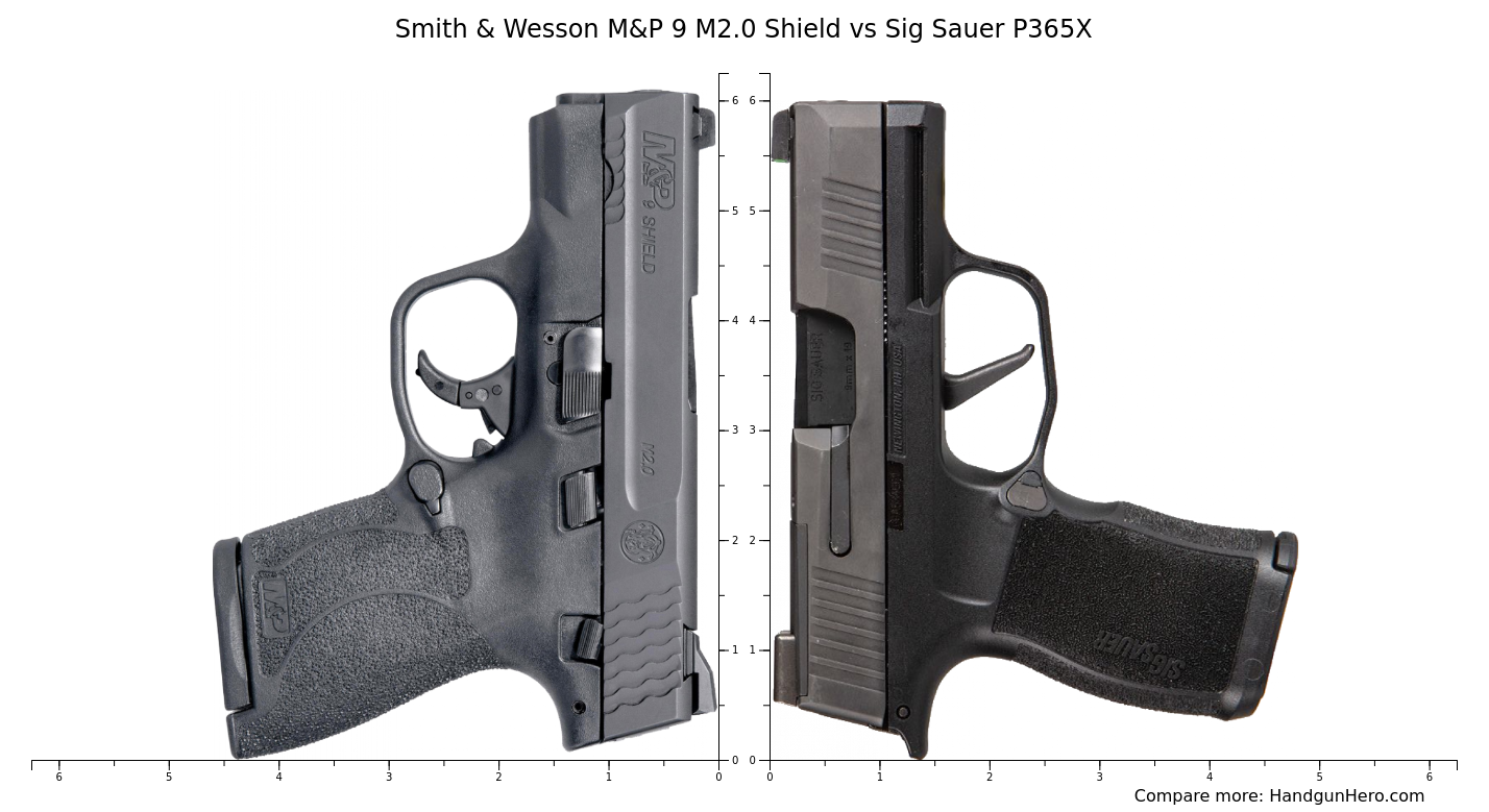 CZ P-10 S vs Smith & Wesson M&P 9 M2.0 Shield vs Sig Sauer P365X size comparison | Handgun Hero