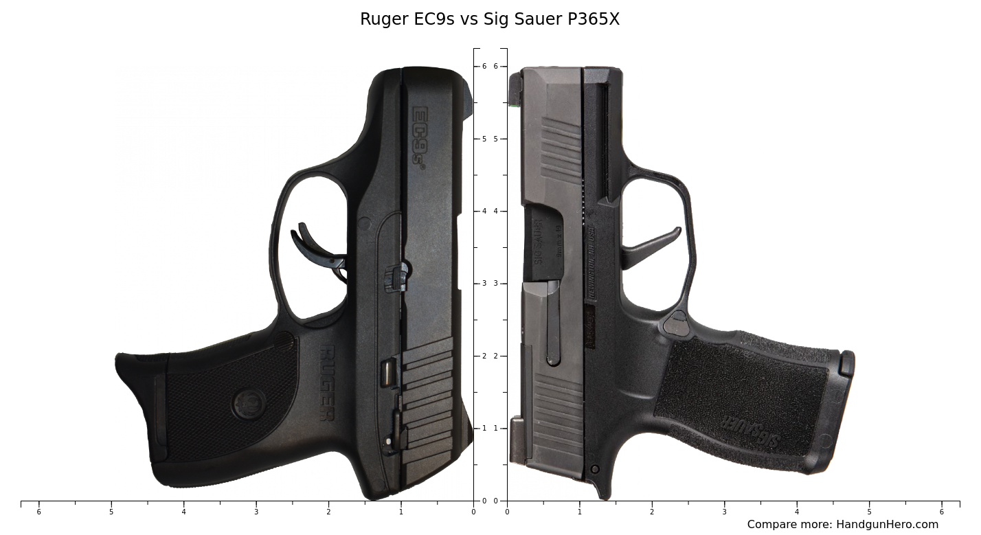Ruger EC9s vs Glock G43X vs Taurus G3 vs Smith & Wesson M&P 9 Shield ...