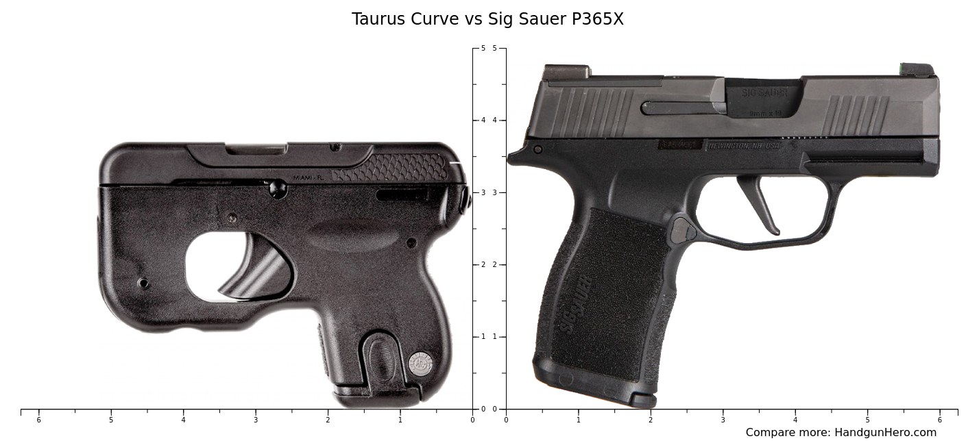 Taurus Curve vs Sig Sauer P365X size comparison | Handgun Hero