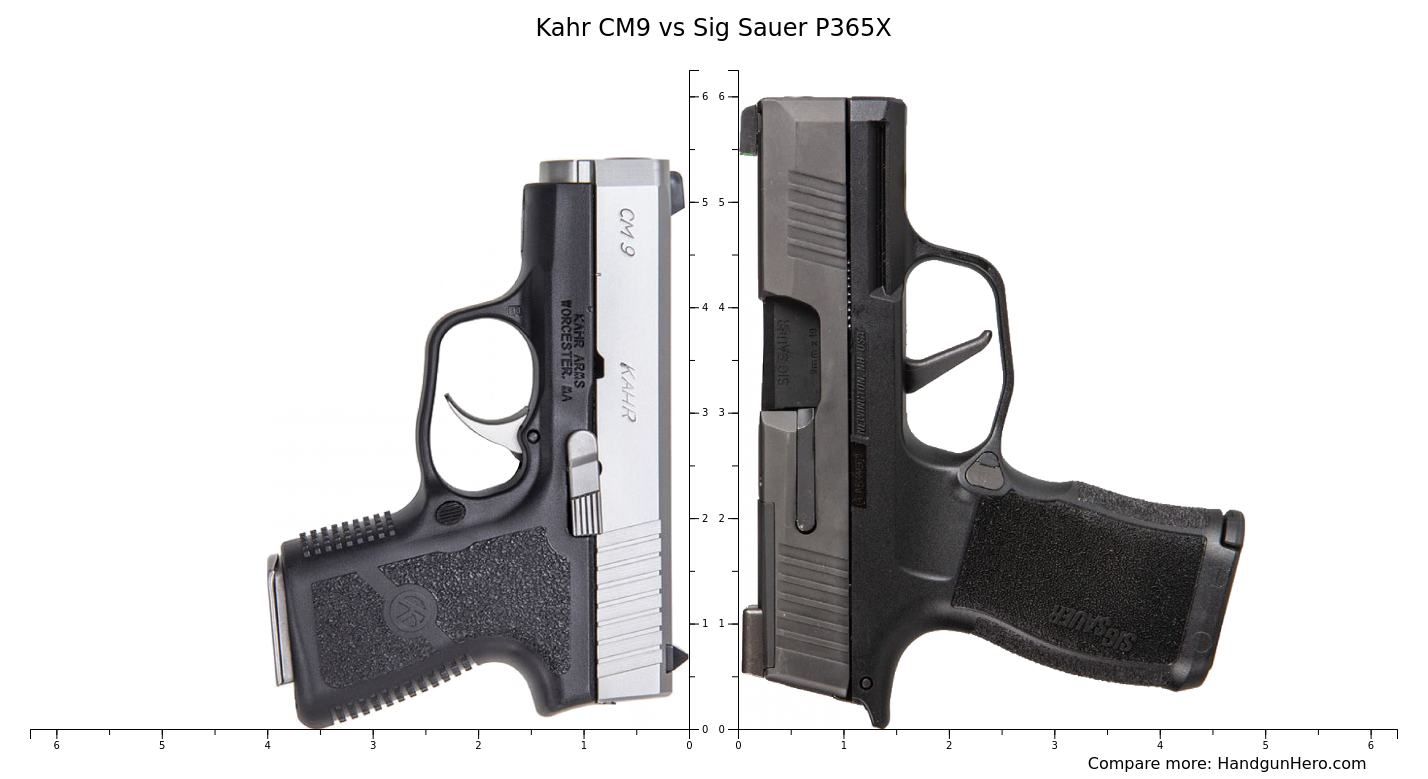 Kahr CM9 vs Sig Sauer P365X size comparison | Handgun Hero