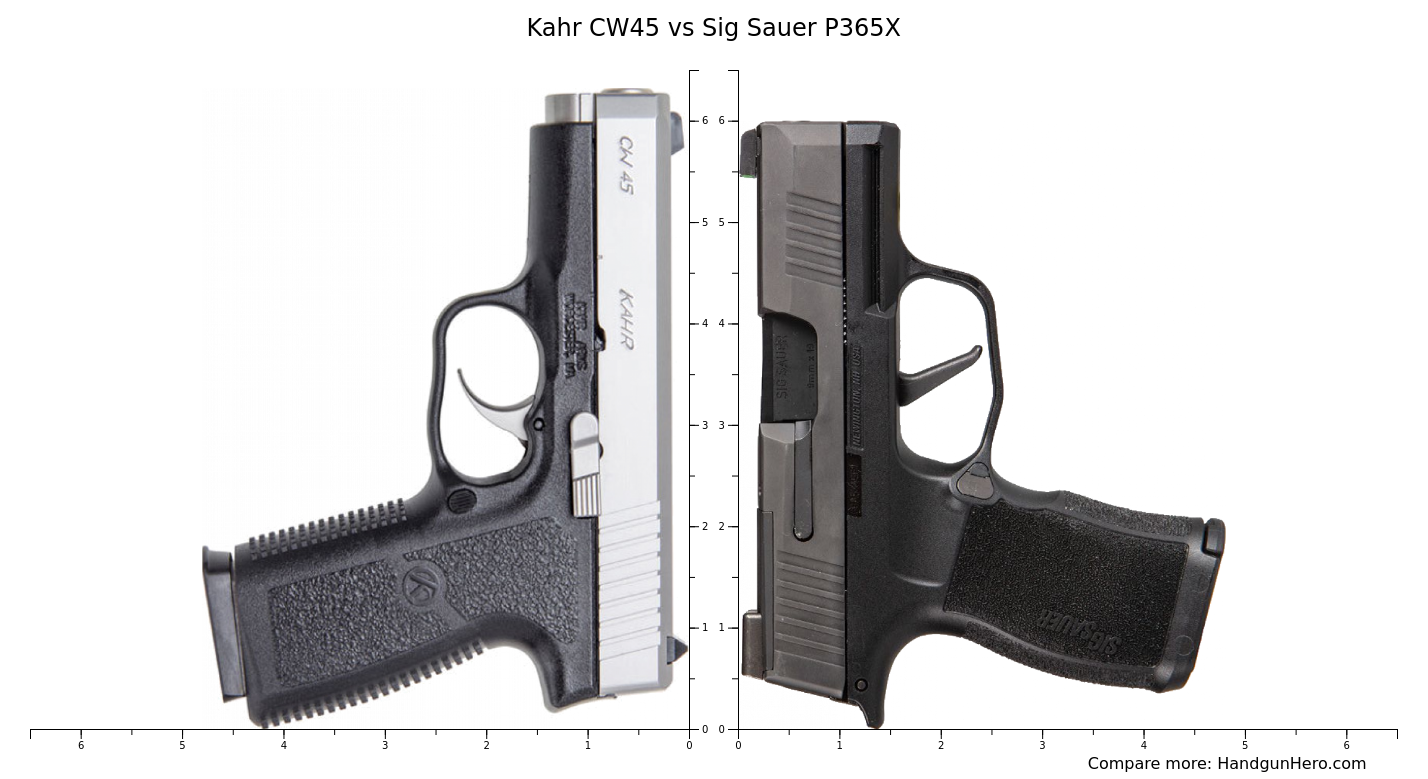 Kahr CW45 vs Sig Sauer P365X size comparison | Handgun Hero