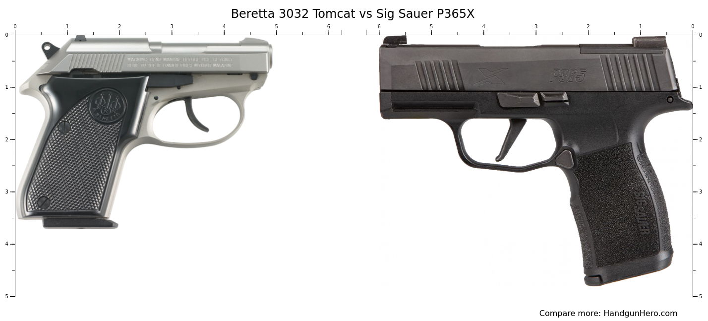 FN 509 vs Beretta 3032 Tomcat vs Sig Sauer P365 XL vs Sig Sauer P365X ...