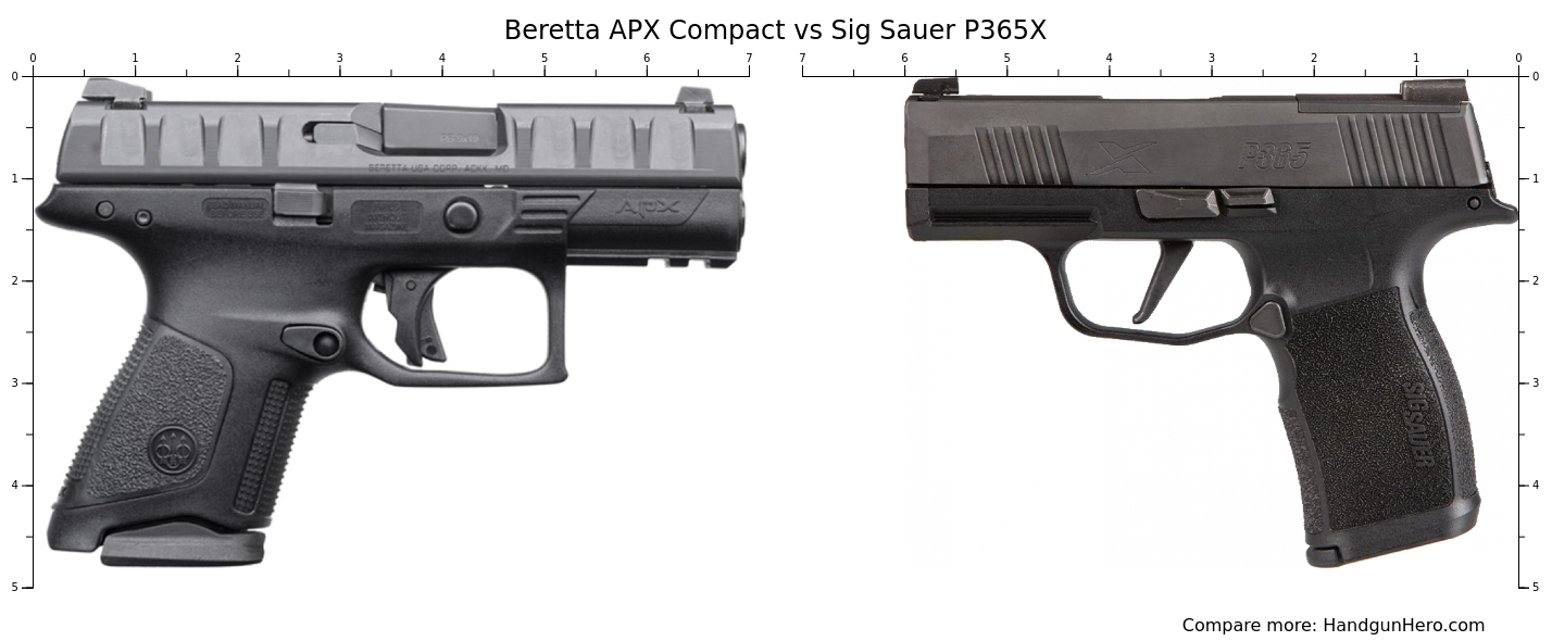 Beretta PX4 Storm Compact vs Beretta APX Carry vs Sig Sauer P365X vs Beretta PX4 Storm ...