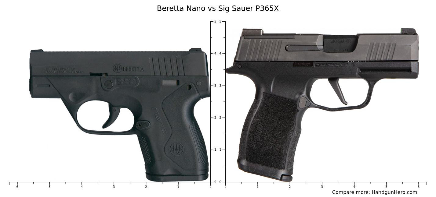 Beretta PX4 Storm Compact vs Sig Sauer P365X vs Beretta PX4 Storm Subcompact vs Beretta Nano ...