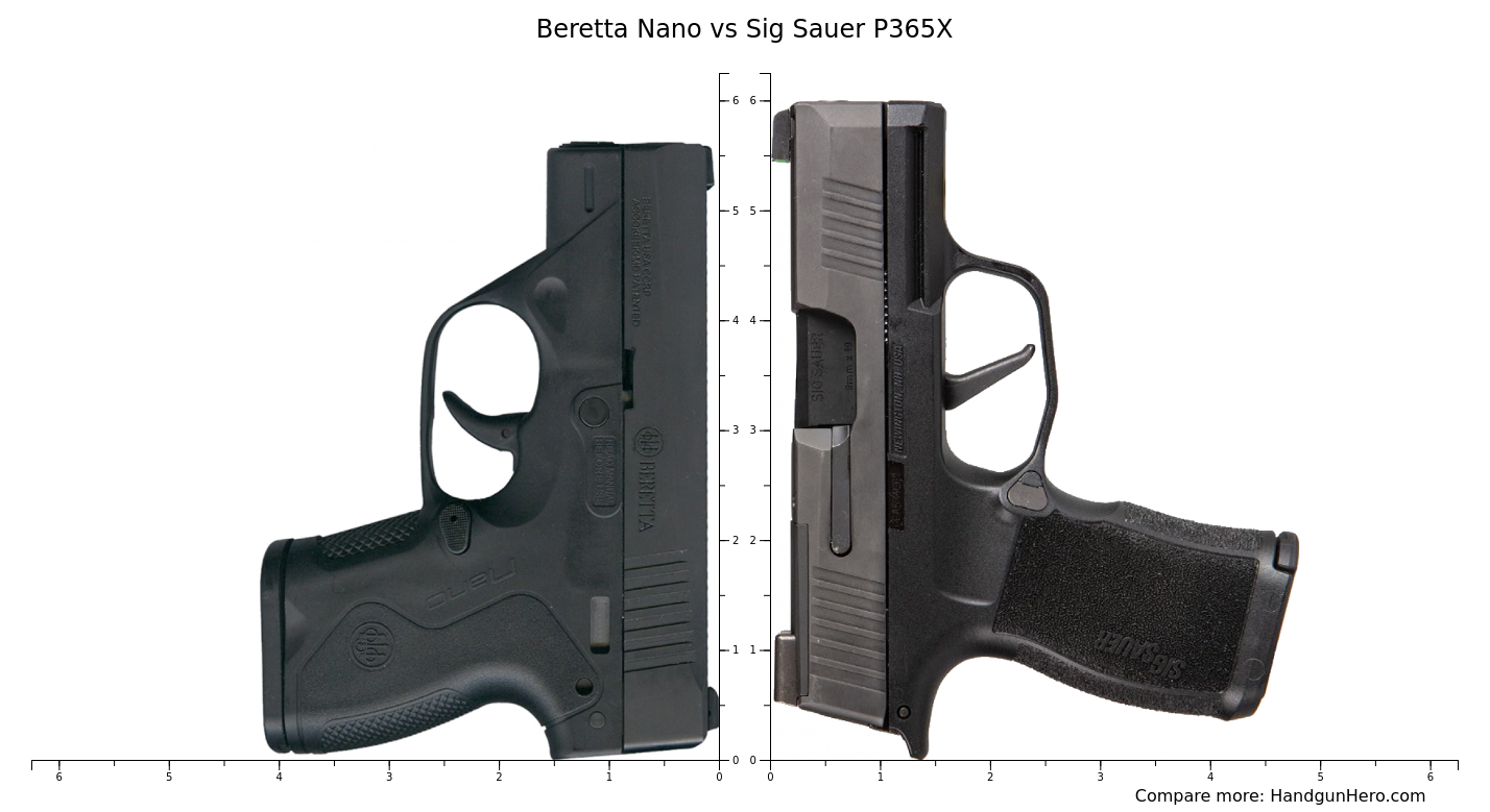 Beretta Nano vs Sig Sauer P365X size comparison | Handgun Hero