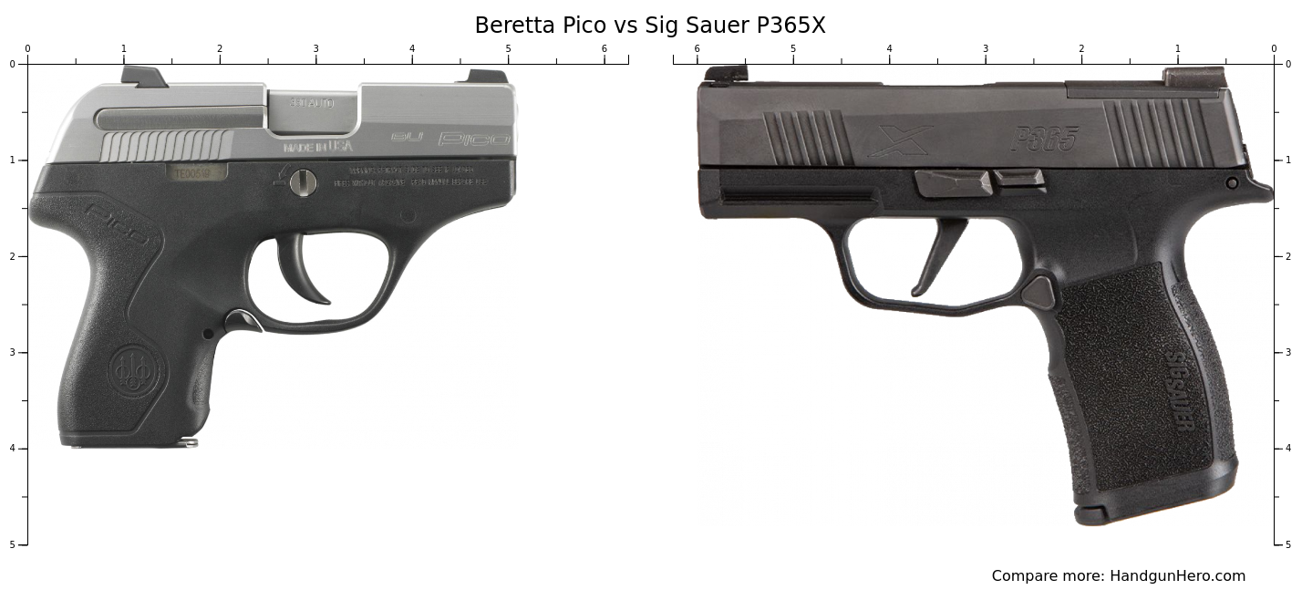 Beretta Pico vs Sig Sauer P365X size comparison | Handgun Hero