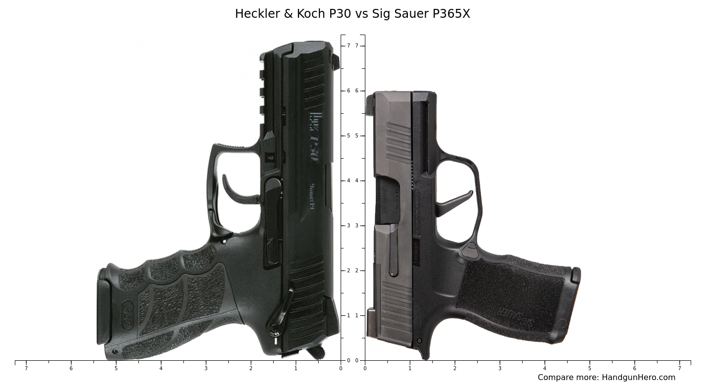 Heckler & Koch P30 vs Sig Sauer P365X size comparison | Handgun Hero
