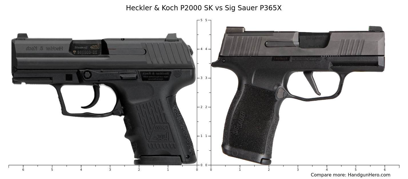 Heckler & Koch P2000 SK vs Heckler & Koch P30SK vs Sig Sauer P365X size ...
