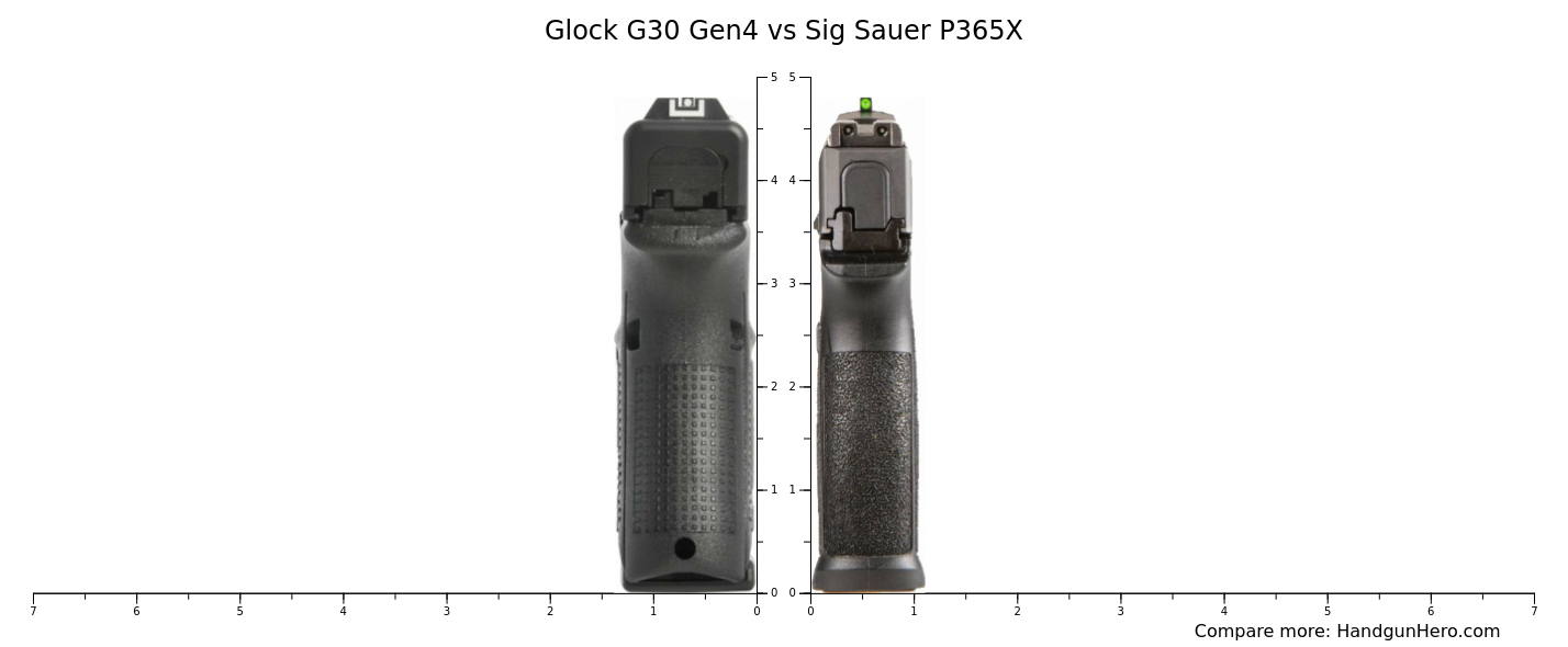 Glock G30 Gen4 vs Sig Sauer P365X size comparison | Handgun Hero