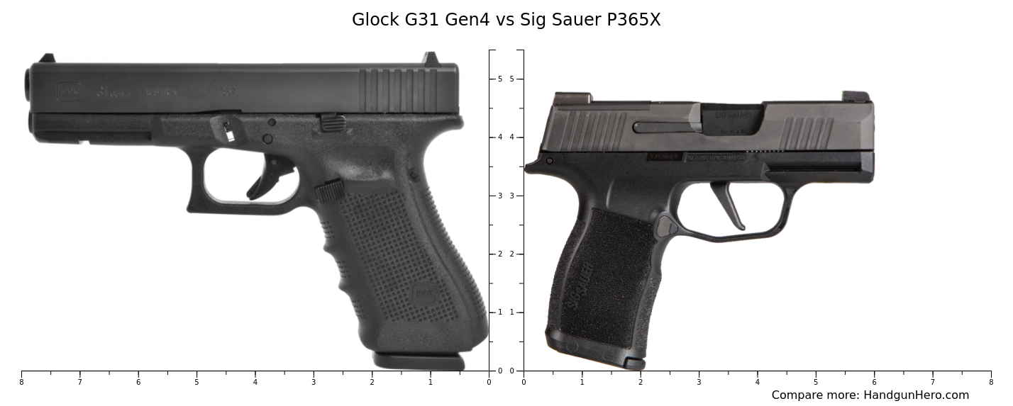 Glock G31 Gen4 vs Sig Sauer P365X size comparison | Handgun Hero