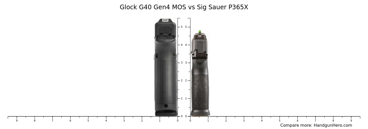 Glock G40 Gen4 MOS vs Sig Sauer P365X size comparison | Handgun Hero
