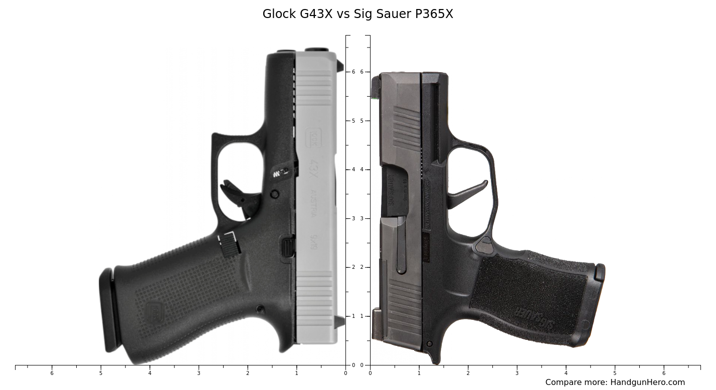 Glock G43X vs Sig Sauer P365X size comparison | Handgun Hero