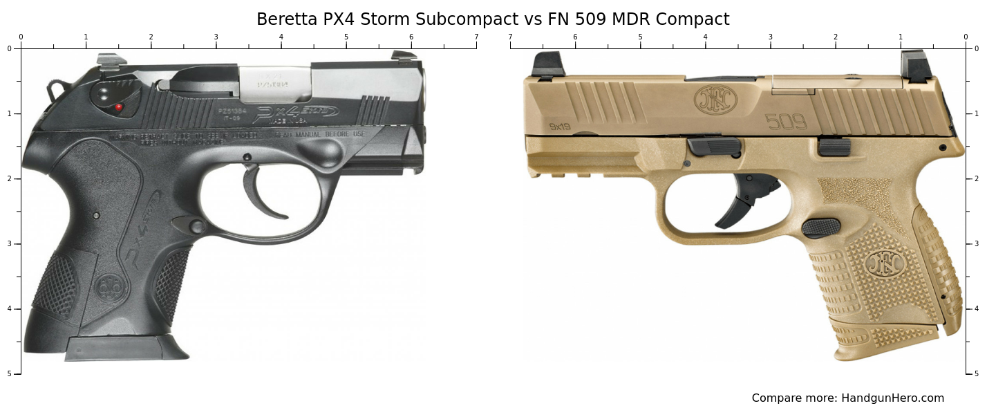Beretta PX4 Storm Subcompact vs FN 509 MDR Compact size comparison ...