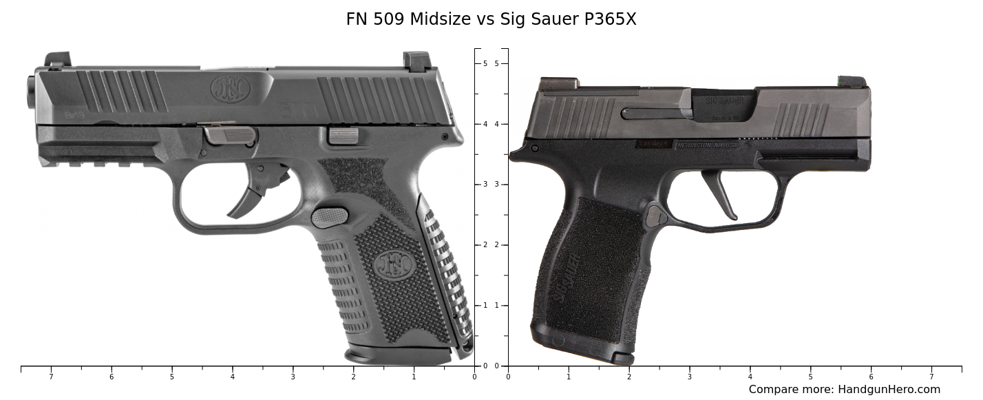 Sig Sauer P365X vs FN 509 Midsize size comparison | Handgun Hero